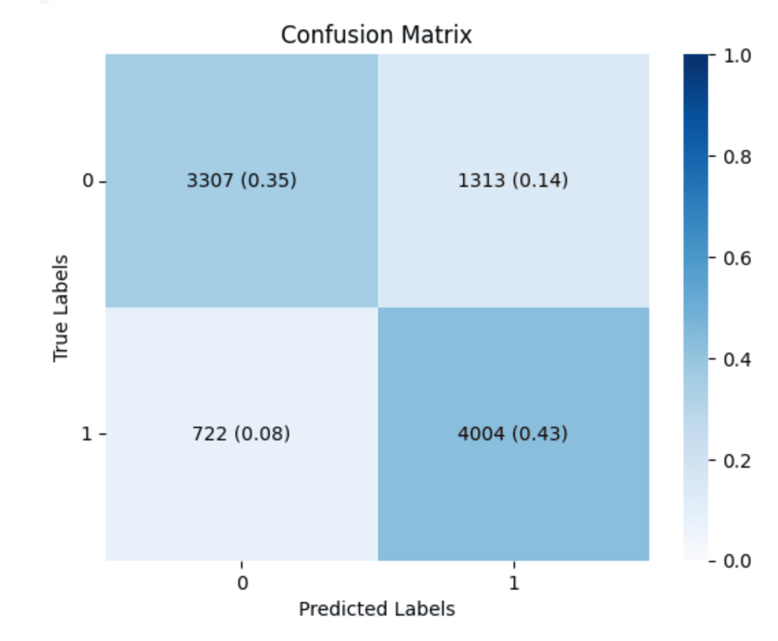 Projects – Cyrus Navasca