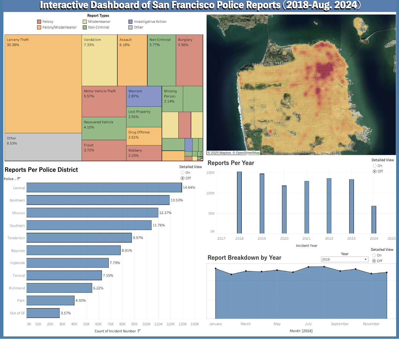 Projects – Cyrus Navasca