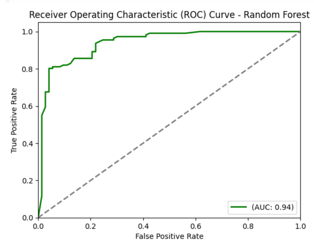 Projects – Cyrus Navasca